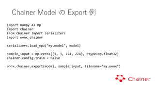 Chainer on Azure 2 年の歴史 | PPT