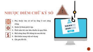 CHỮ KÝ SỐ THUYẾT TRÌNH BẢO MẬT THONG TIN | PPT