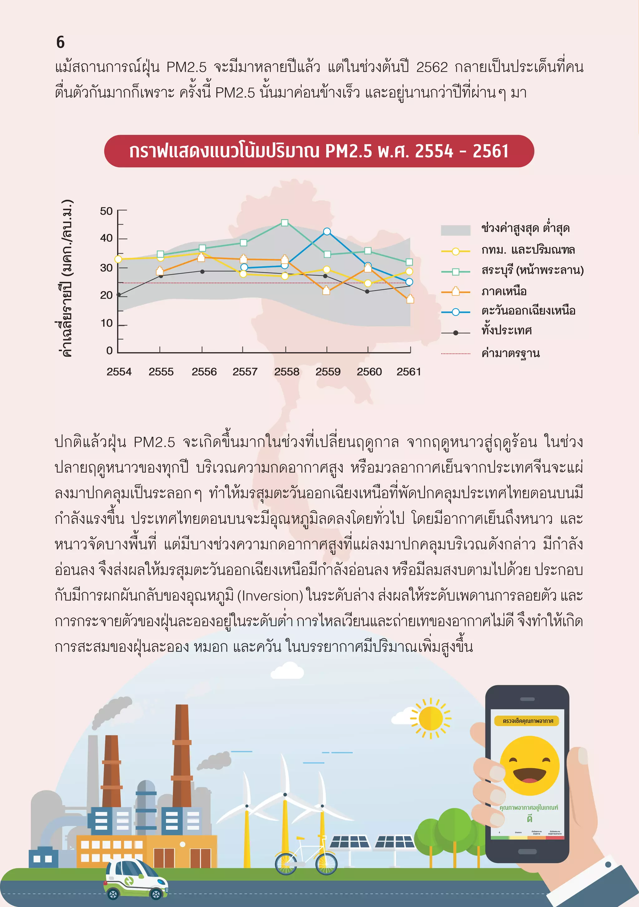 เรียนรู้ อยู่กับฝุ่น PM2.5 | PDF