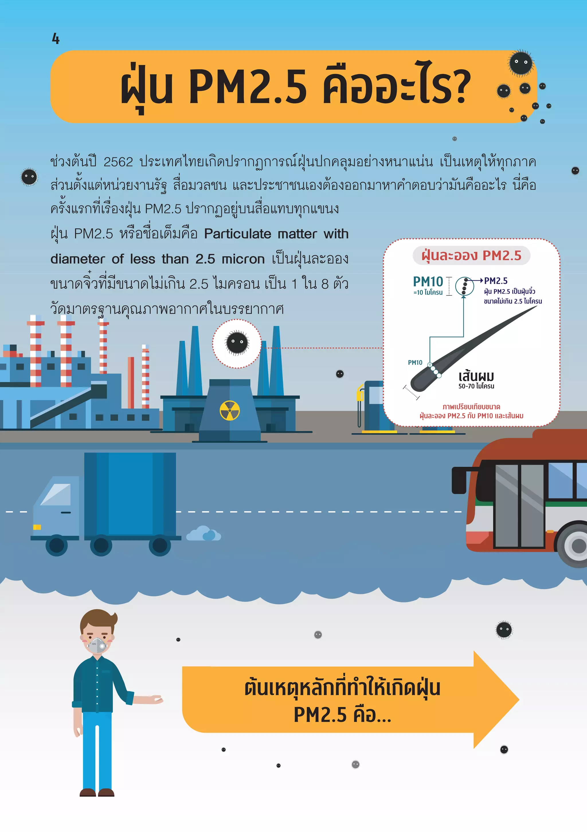 เรียนรู้ อยู่กับฝุ่น PM2.5 | PDF