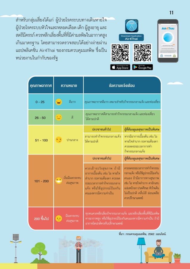 เรียนรู้ อยู่กับฝุ่น PM2.5 | PDF