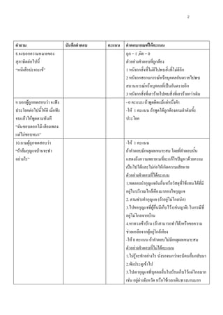 Chula mental test | PDF