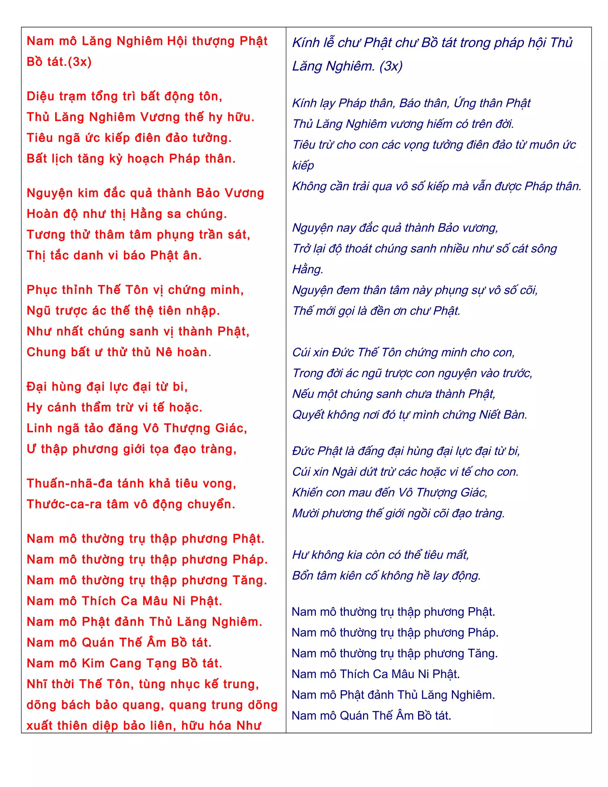 Chu lang nghiem | DOC