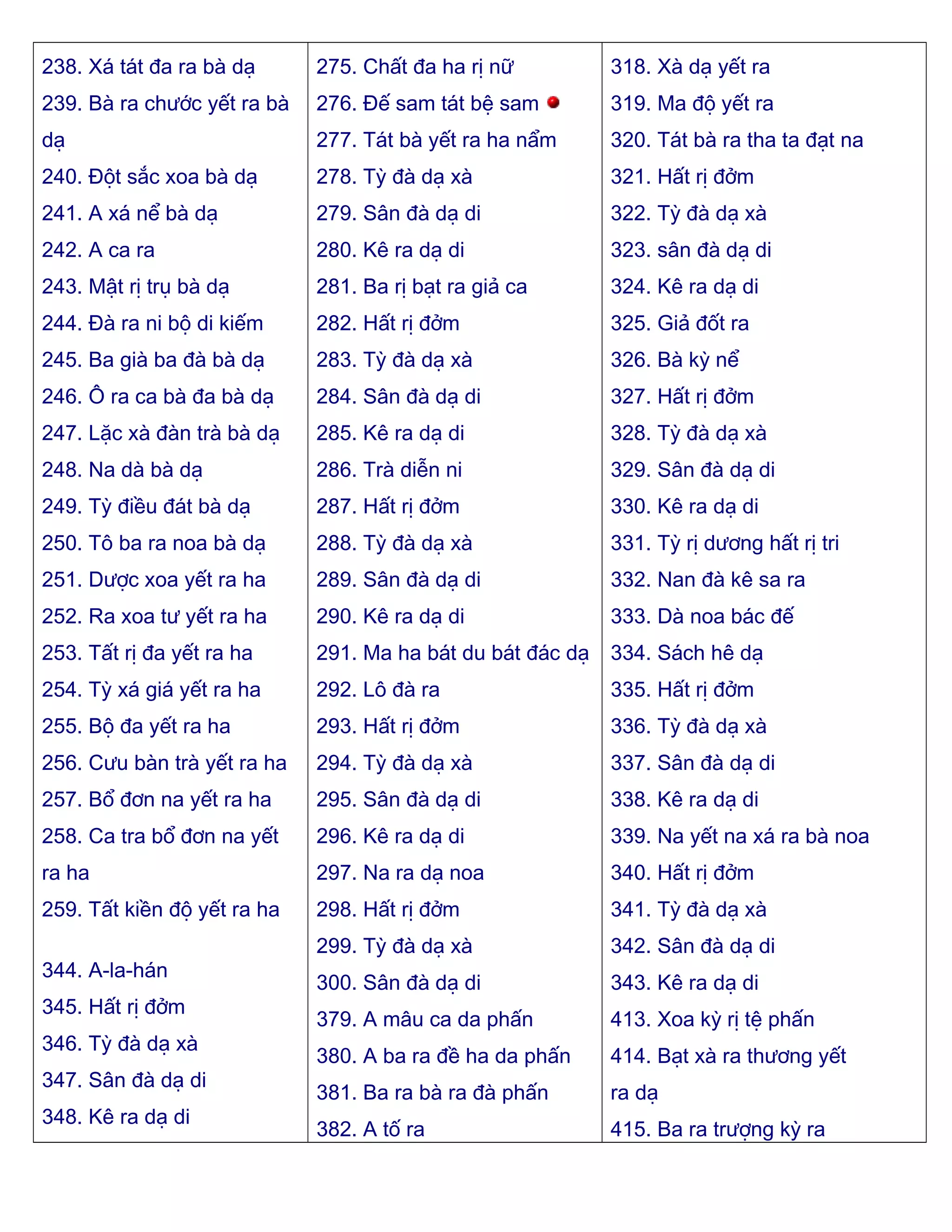 Chu lang nghiem | DOC