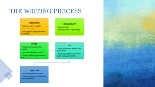 Creative writing | PPTX