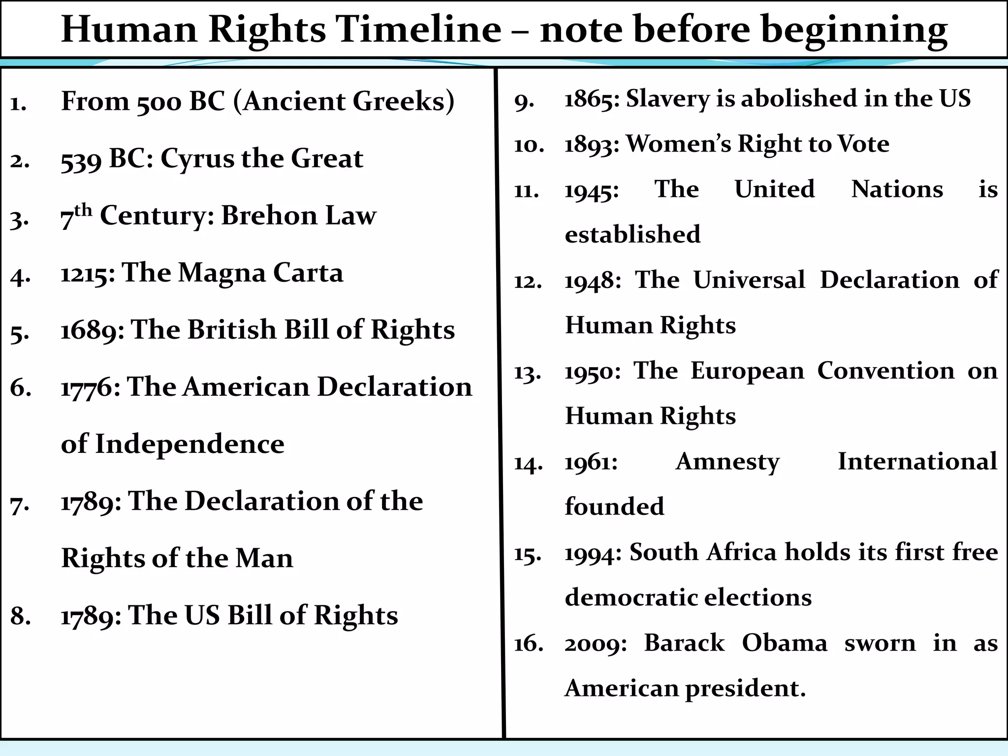 C human rights 1 hr timeline | PPTX