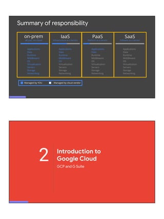 Introduction to Cloud Computing with Google Cloud | PDF