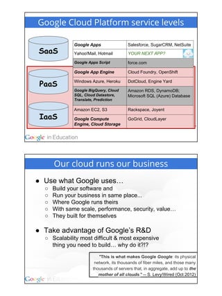 EduCause: Google Cloud Platform... and more! | PDF | Cloud Computing | Internet