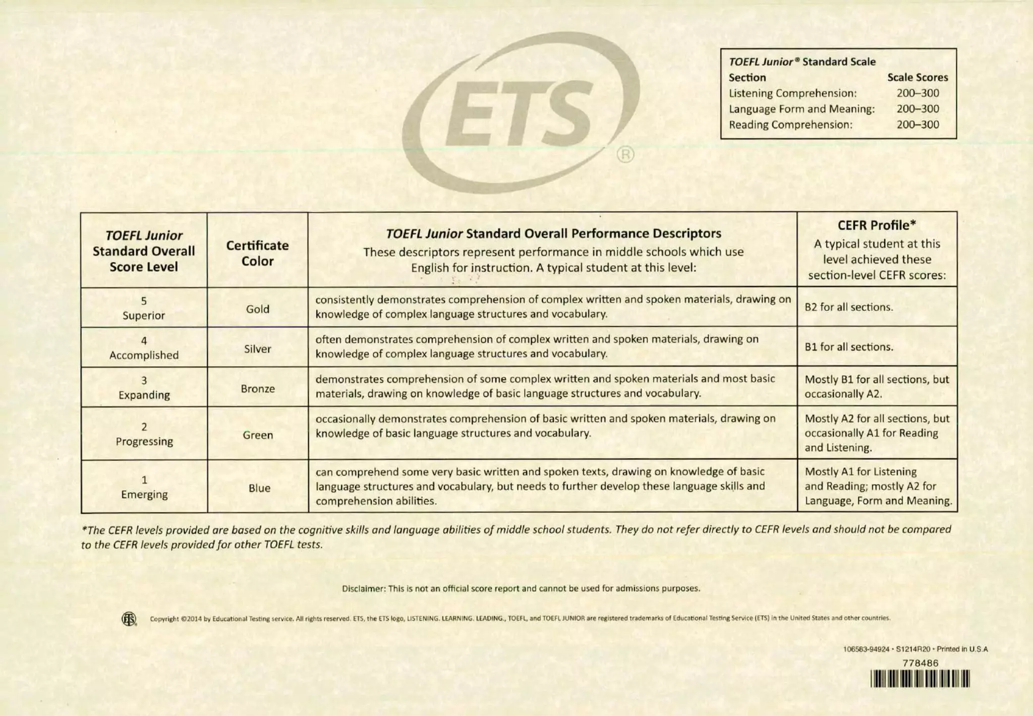 Chung-chi-TOEFL-Junior.pdf | Standardized Testing | Educational Assessment