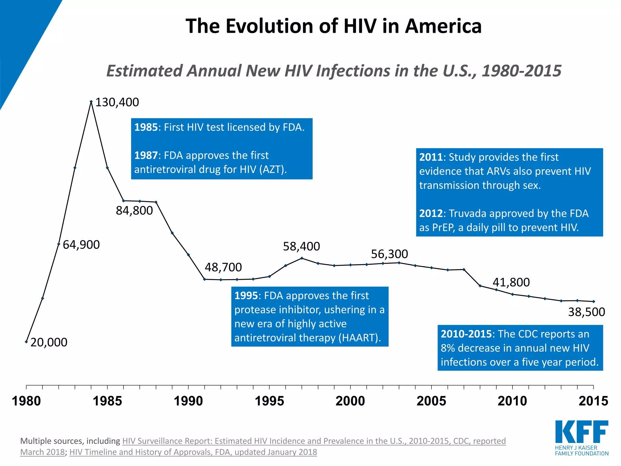 Reaching the Millennial Generation about HIV/AIDS | PDF