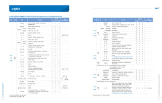 [Chungang University] 2024 Spring Graduate Admission (Eng) - Zila ...