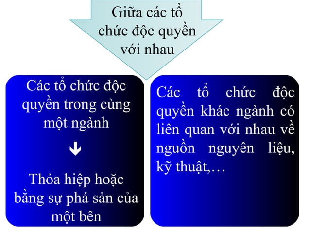 Chu nghia tu ban doc quyen va chu nghia tu bandoc quyen nha nuoc | PPT