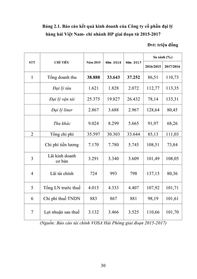 Luận văn: Quản trị hoạt động giao nhận hàng hóa xuất nhập khẩu công ty hàng hải, 9 ĐIỂM! | PDF
