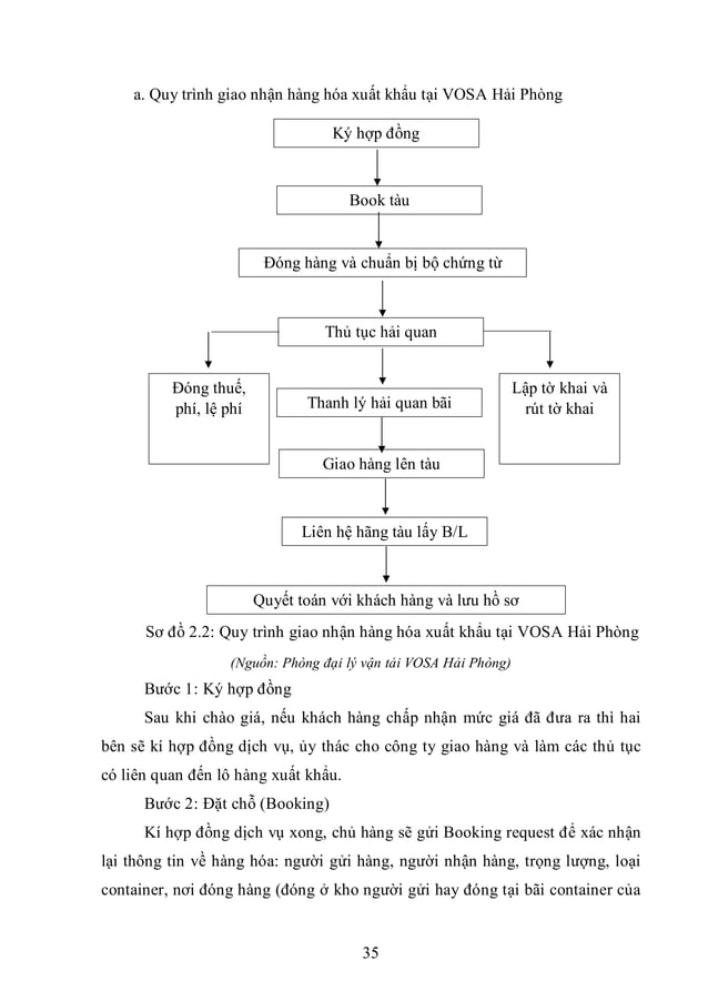 Luận văn: Quản trị hoạt động giao nhận hàng hóa xuất nhập khẩu công ty hàng hải, 9 ĐIỂM! | PDF