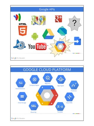 Google Cloud Platform & APIs Overview | PDF | Cloud Computing | Internet