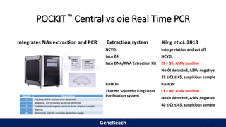 A Field-Deployable Insulated Isothermal PCR-Based System for Rapid and ...