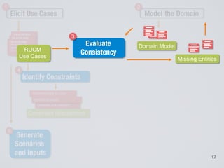 Automatic Generation of System Test Cases from Use Case Specifications ...