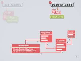 Automatic Generation of System Test Cases from Use Case Specifications ...