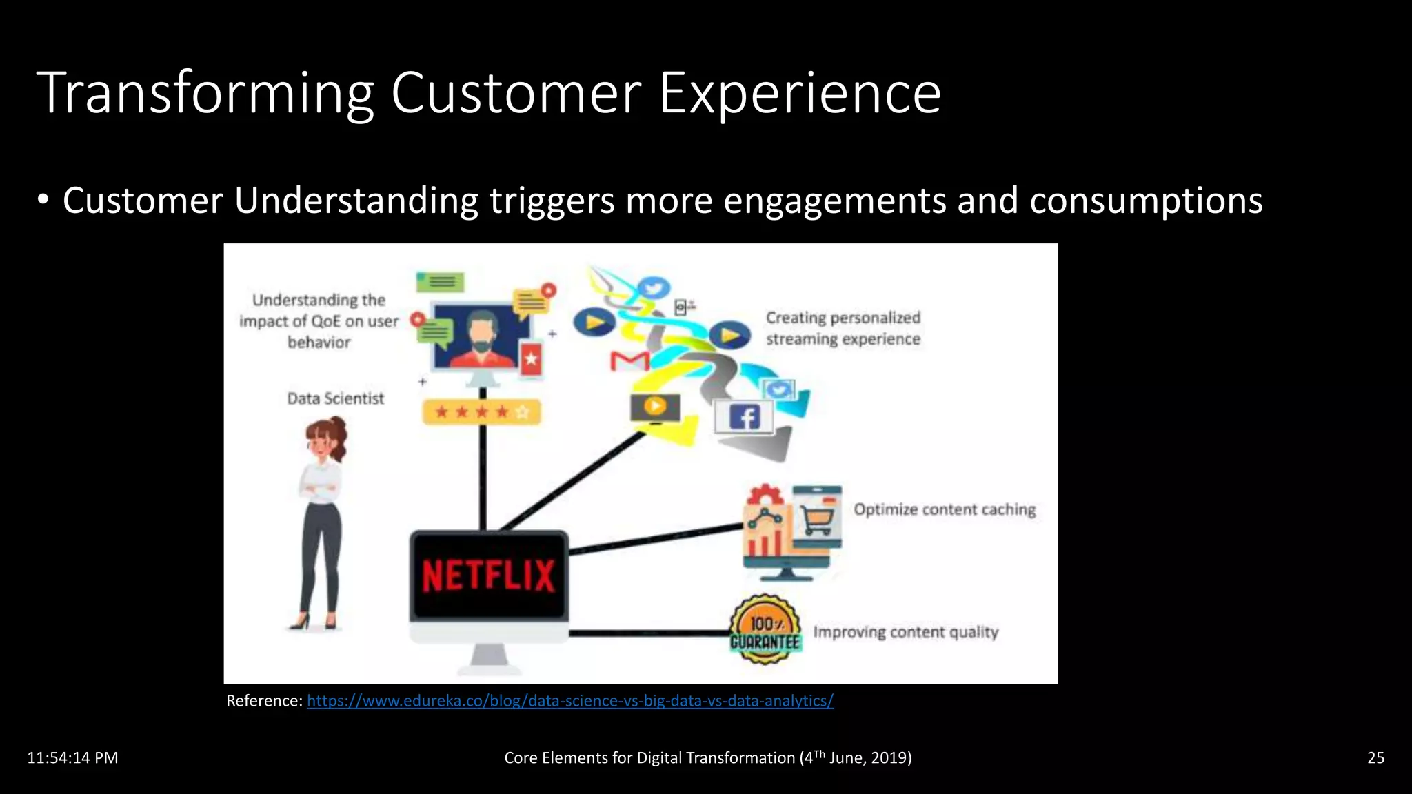 Core Elements for Digital Transformation | PPTX | Technology Industry | Industries