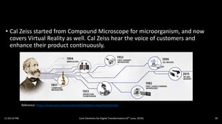 Core Elements for Digital Transformation | PPTX