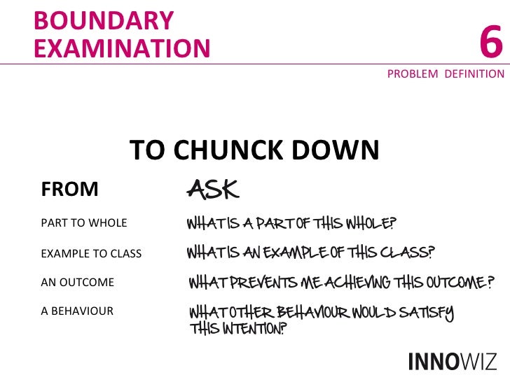 Chunking Chunking