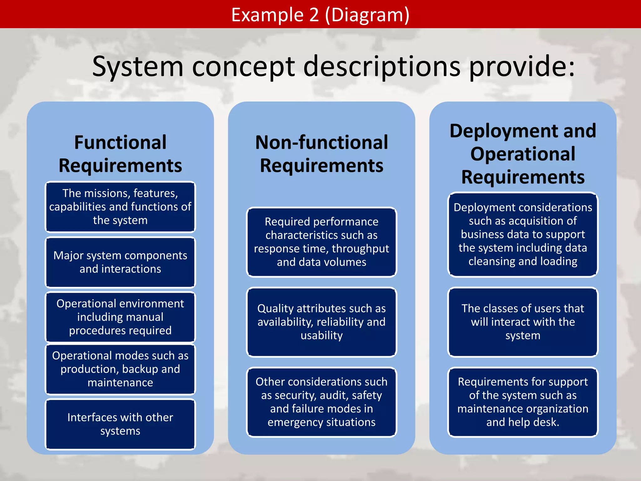 Basics of Content Chunking | PPTX