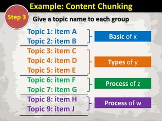 Basics of Content Chunking | PPT