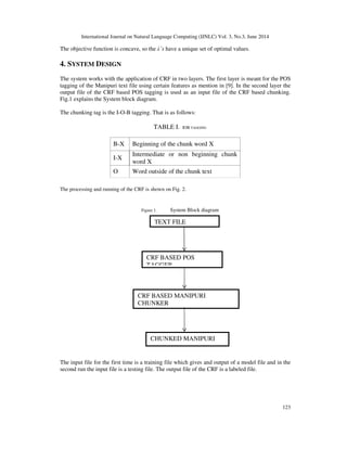 Chunking in manipuri using crf | PDF