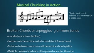Chunkingmusictheorydemo | PPT
