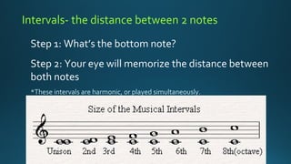 Chunkingmusictheorydemo | PPT