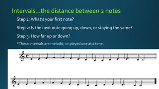 Chunkingmusictheorydemo | PPT