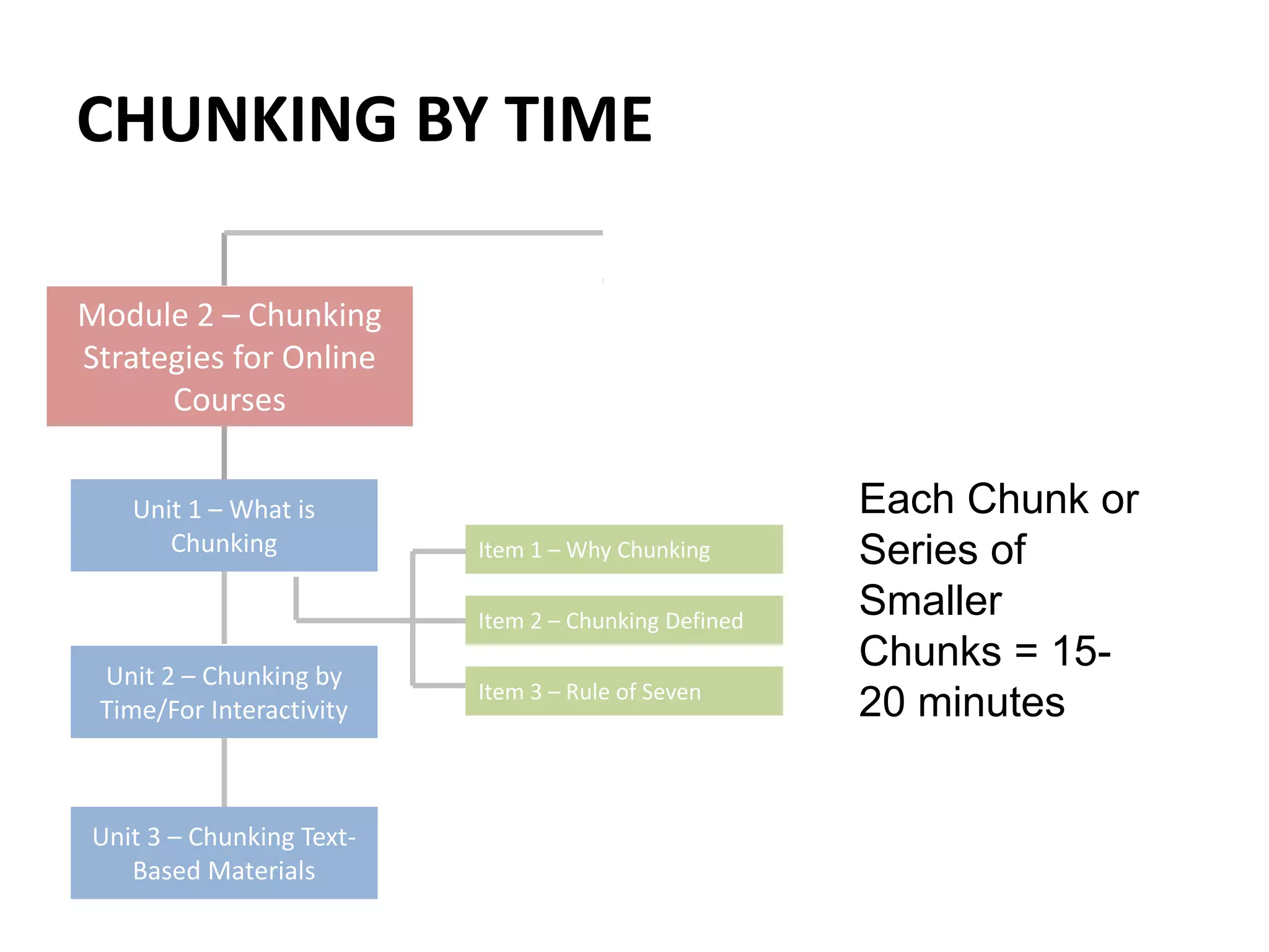 Chunking slides | PPTX