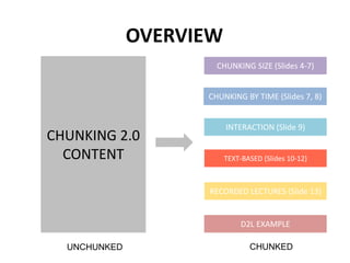 Chunking slides | PPTX