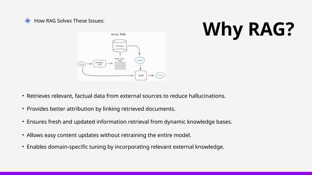 Chunking why rag USED IN RAG FOR RETREIVAL | PPTX
