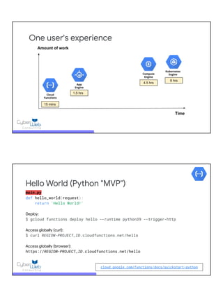 Deploy Basic AI web apps with Serverless Computing from Google Cloud | PDF