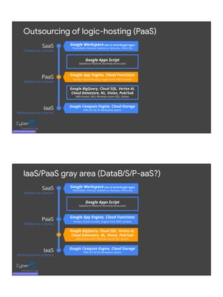 Deploy Basic AI web apps with Serverless Computing from Google Cloud | PDF