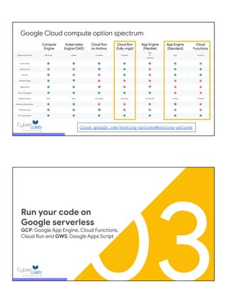 Deploy Basic AI web apps with Serverless Computing from Google Cloud | PDF