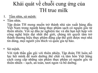 Chuoi cung ung th tru milk | PPTX