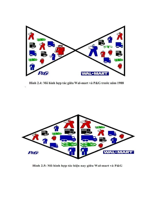 Chuoi cung ung wal mart | DOC