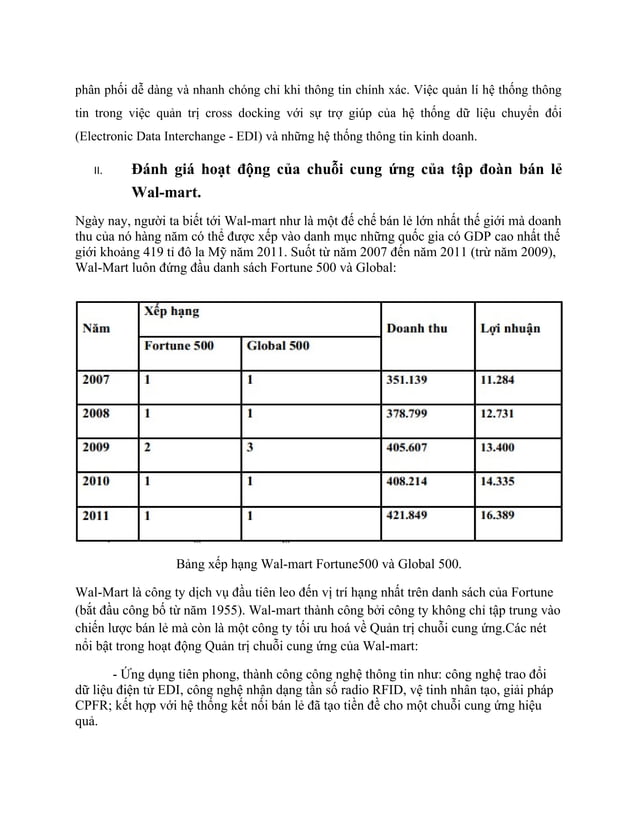 Chuoi cung ung wal mart | DOC