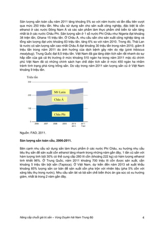 Chuoi giá trị ngành sắn | PDF
