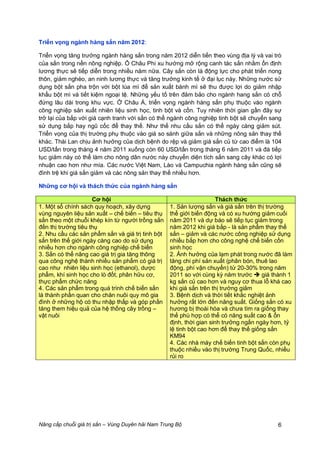 Chuoi giá trị ngành sắn | PDF