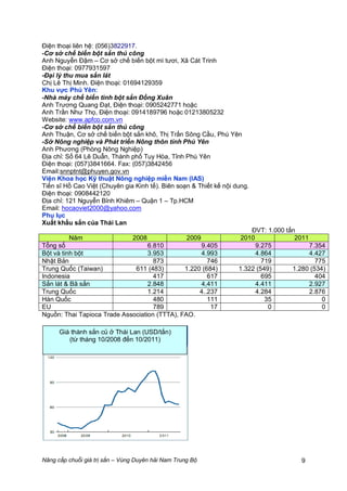 Chuoi giá trị ngành sắn | PDF