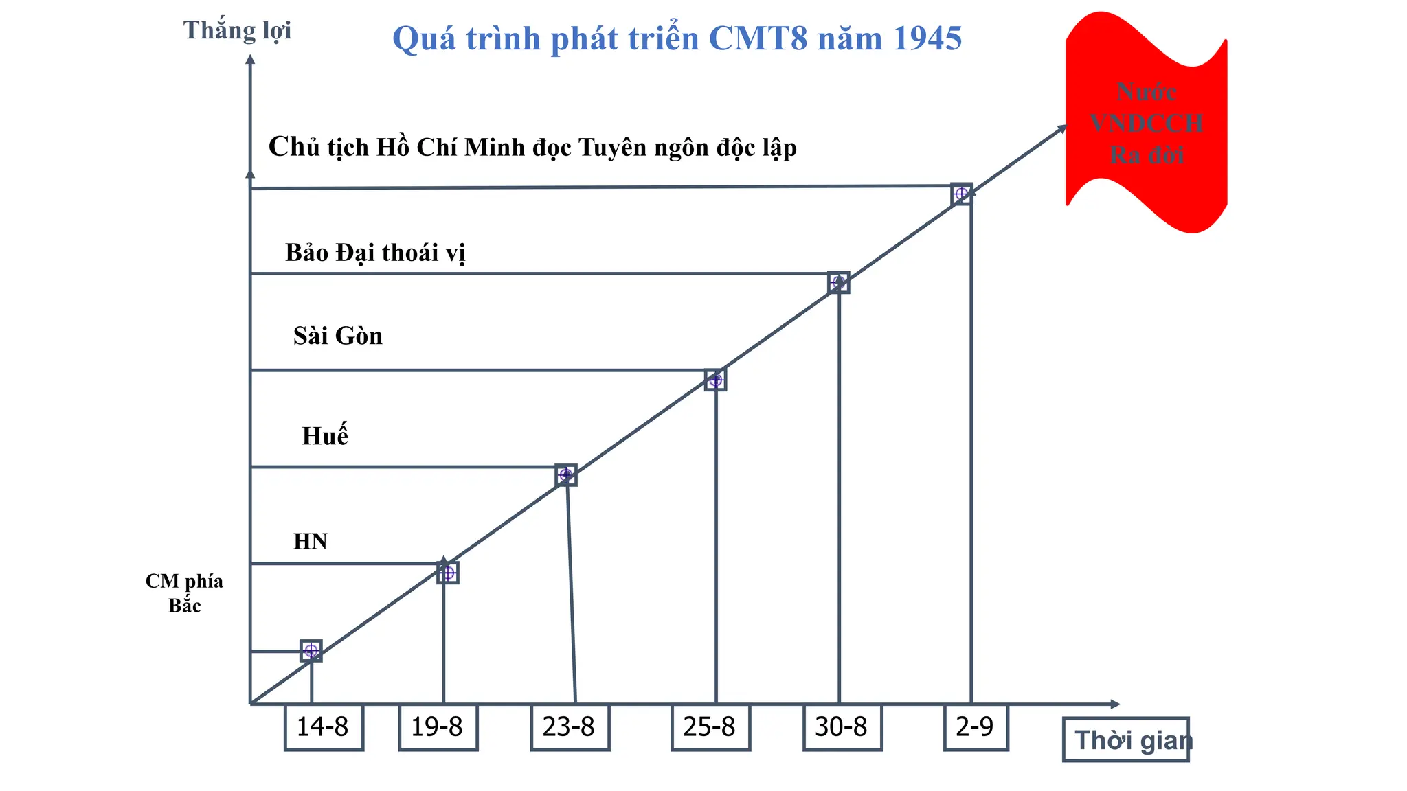 lịch sử đảng chương 1 ULIS - chương 1 ch | PPT