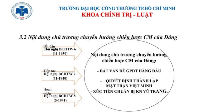 lịch sử đảng chương 1 ULIS - chương 1 ch | PPT