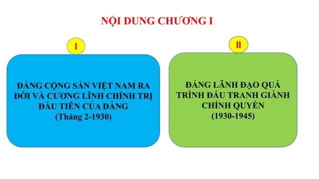 chuong-1-lsd.ppt