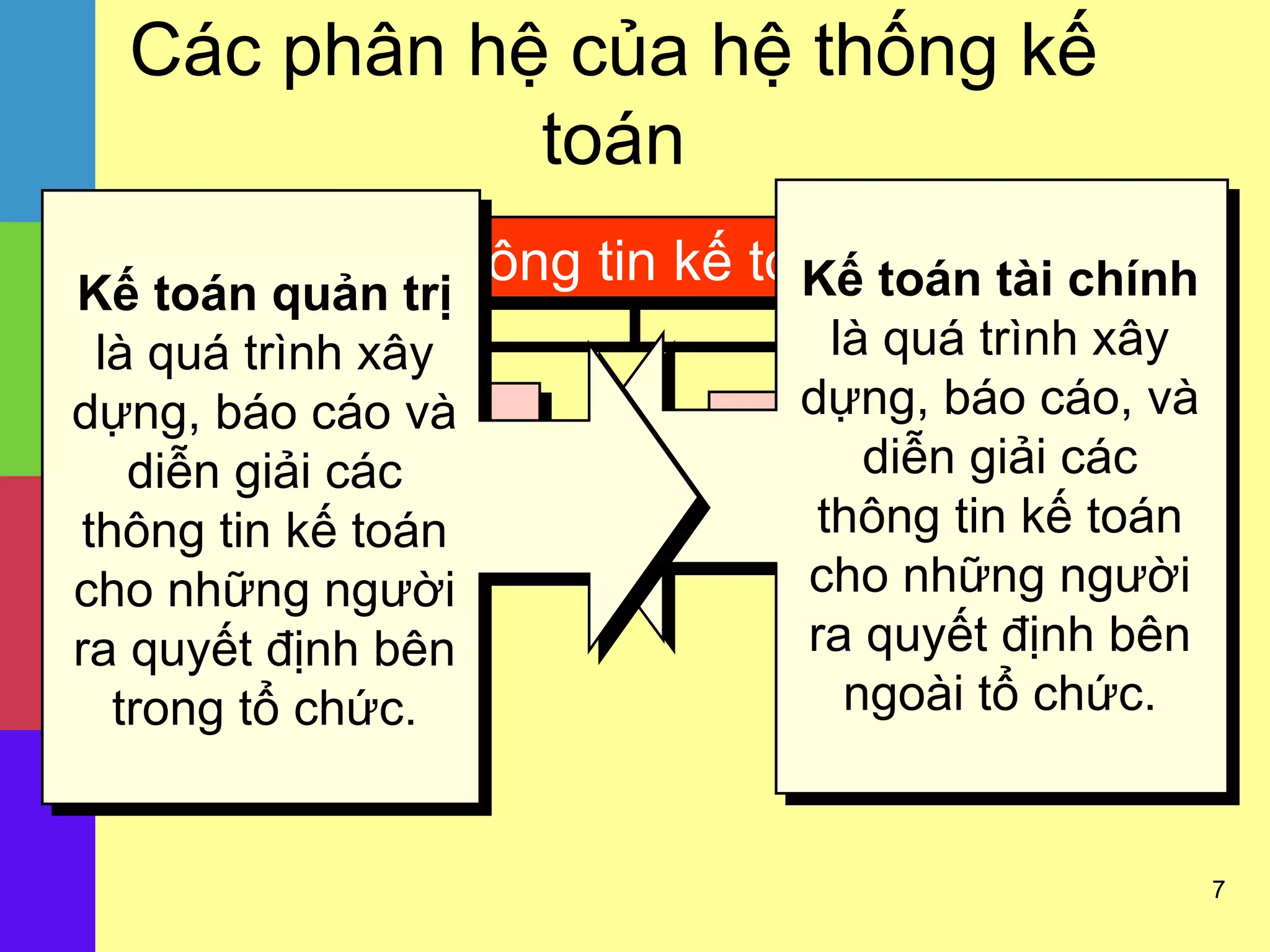 ktqt Chuong 1-tong-quan-ve-ktqt | PPT