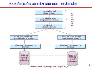 Chuong 2 - CSDL phân tán | PPT