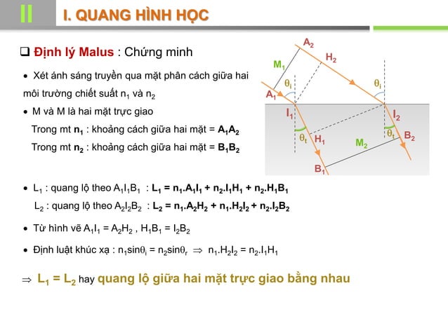 chuong-2-Quang hinh hocvatlydai cuong.ppt