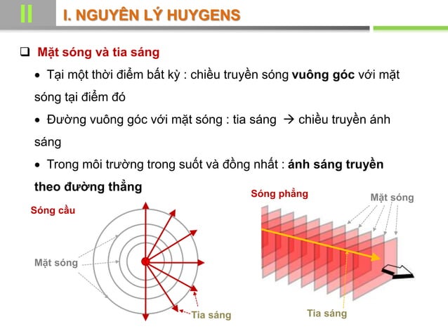 chuong-2-Quang hinh hocvatlydai cuong.ppt